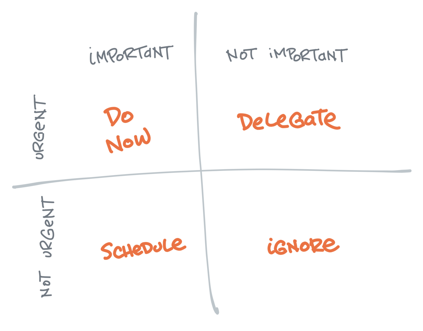 How to actually prioritize items at work. A crash course on ...
